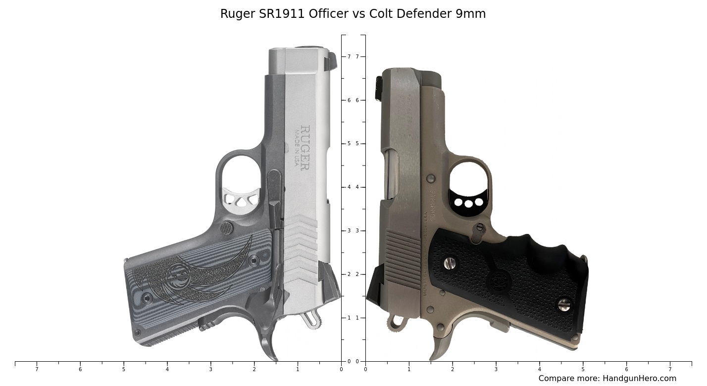 Ruger SR1911 Officer vs Colt Defender 9mm size comparison | Handgun Hero