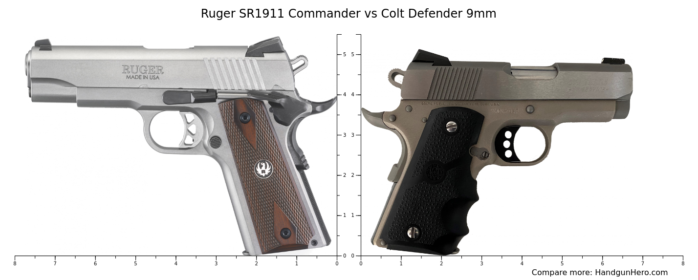 Ruger SR1911 Commander vs Colt Defender 9mm size comparison | Handgun Hero