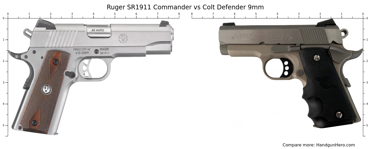 Ruger SR1911 Commander vs Colt Defender 9mm size comparison | Handgun Hero