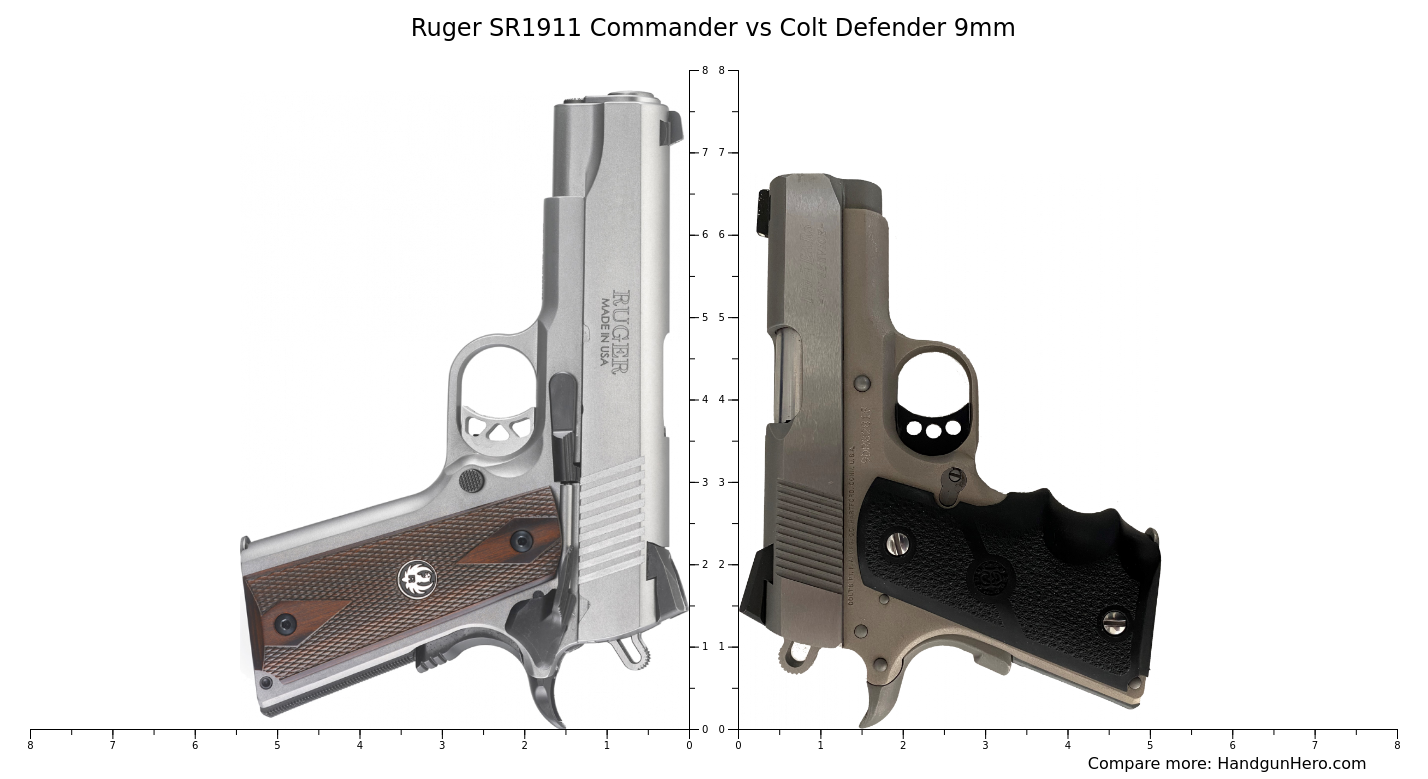 Ruger SR1911 Commander vs Colt Defender 9mm size comparison | Handgun Hero