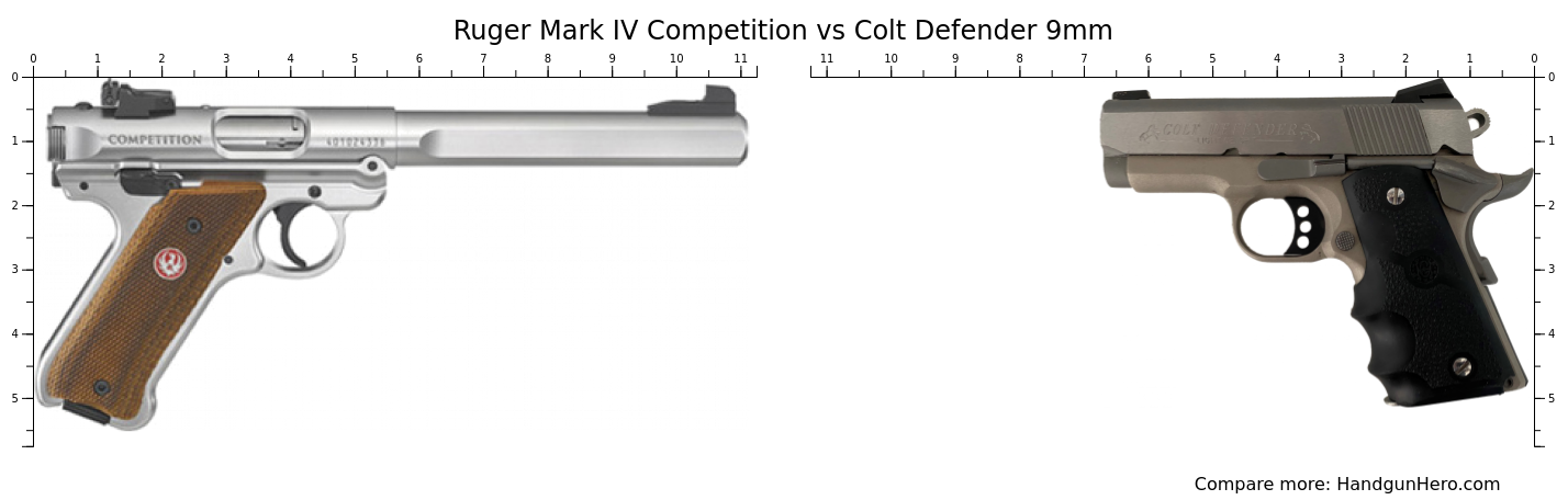 Ruger Mark IV Competition vs Colt Defender 9mm size comparison ...