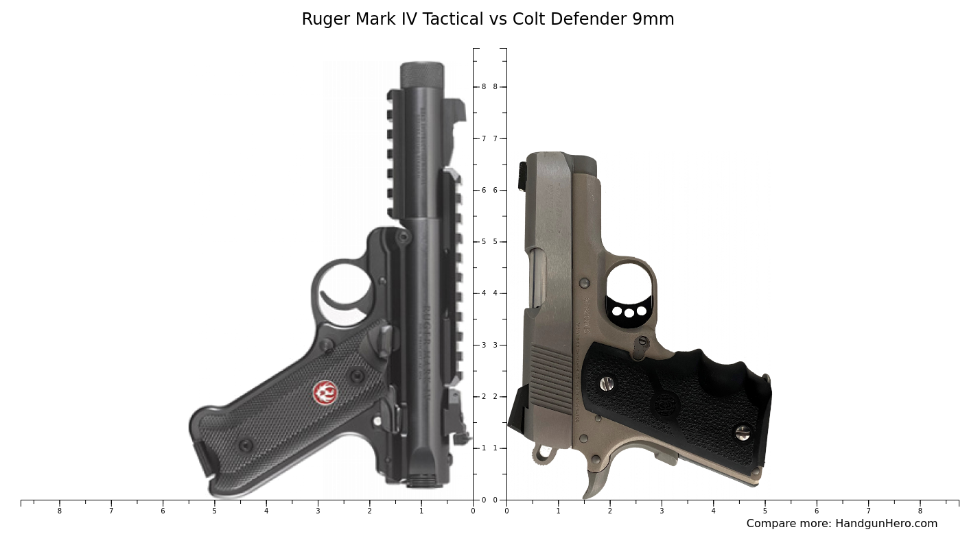 Ruger Mark IV Tactical vs Colt Defender 9mm size comparison | Handgun Hero