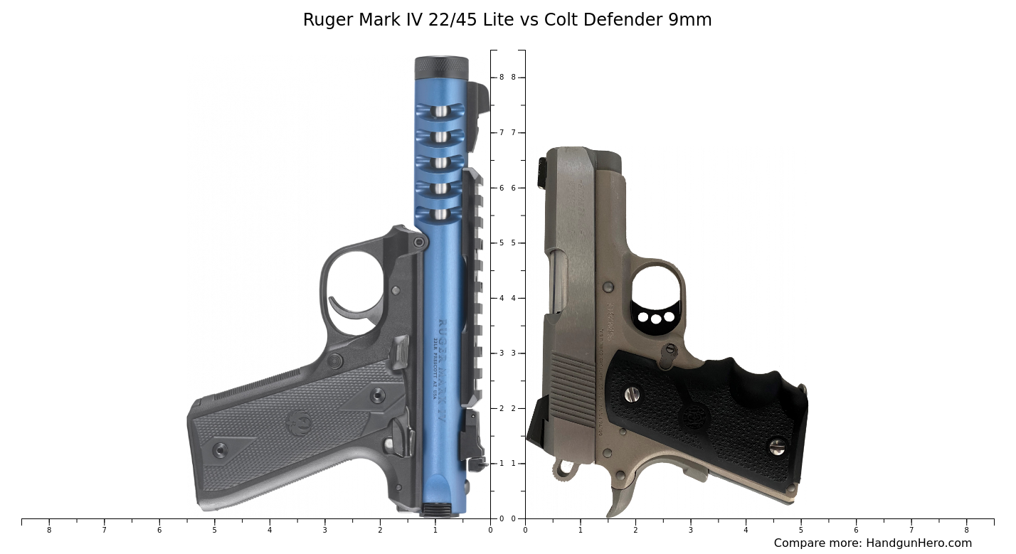 Ruger Mark IV 22/45 Lite vs Colt Defender 9mm size comparison | Handgun ...