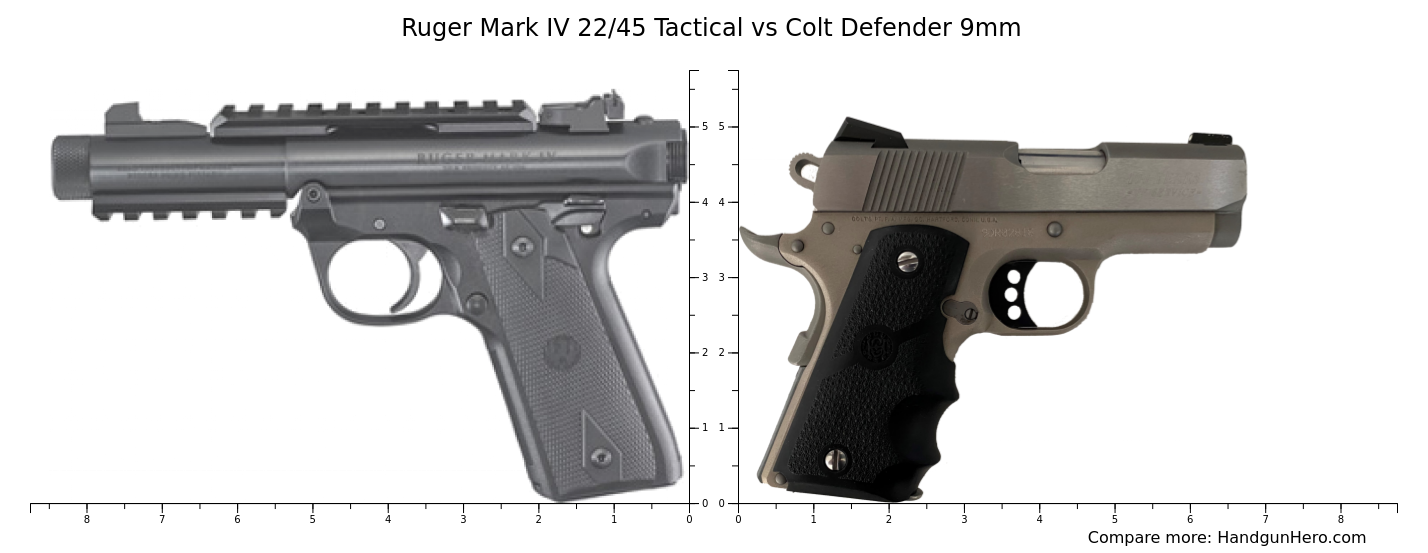 Ruger Mark IV 22/45 Tactical vs Colt Defender 9mm size comparison ...