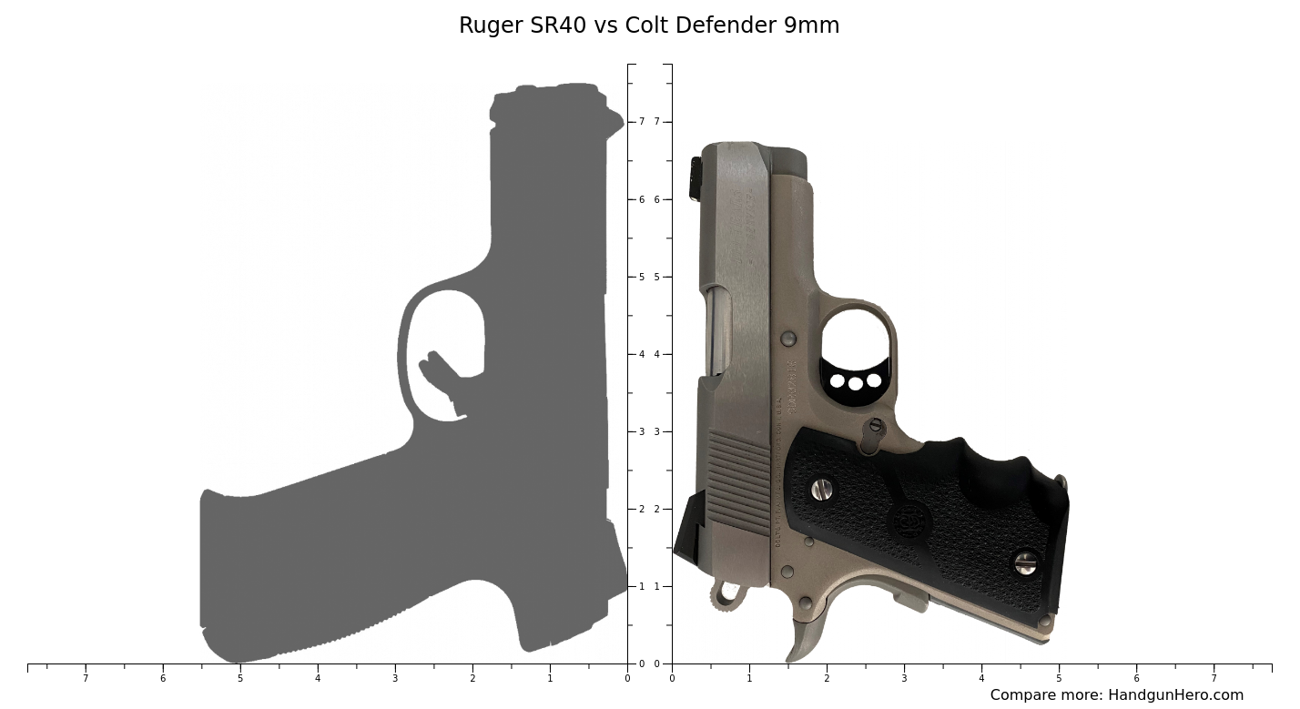Ruger SR40 vs Colt Defender 9mm size comparison | Handgun Hero