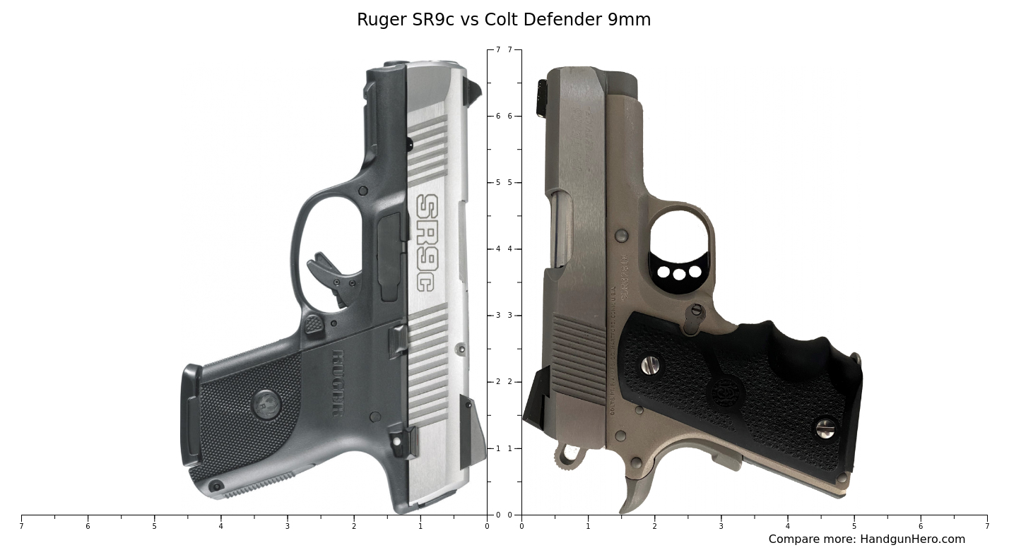 Ruger SR9c vs Colt Defender 9mm size comparison | Handgun Hero