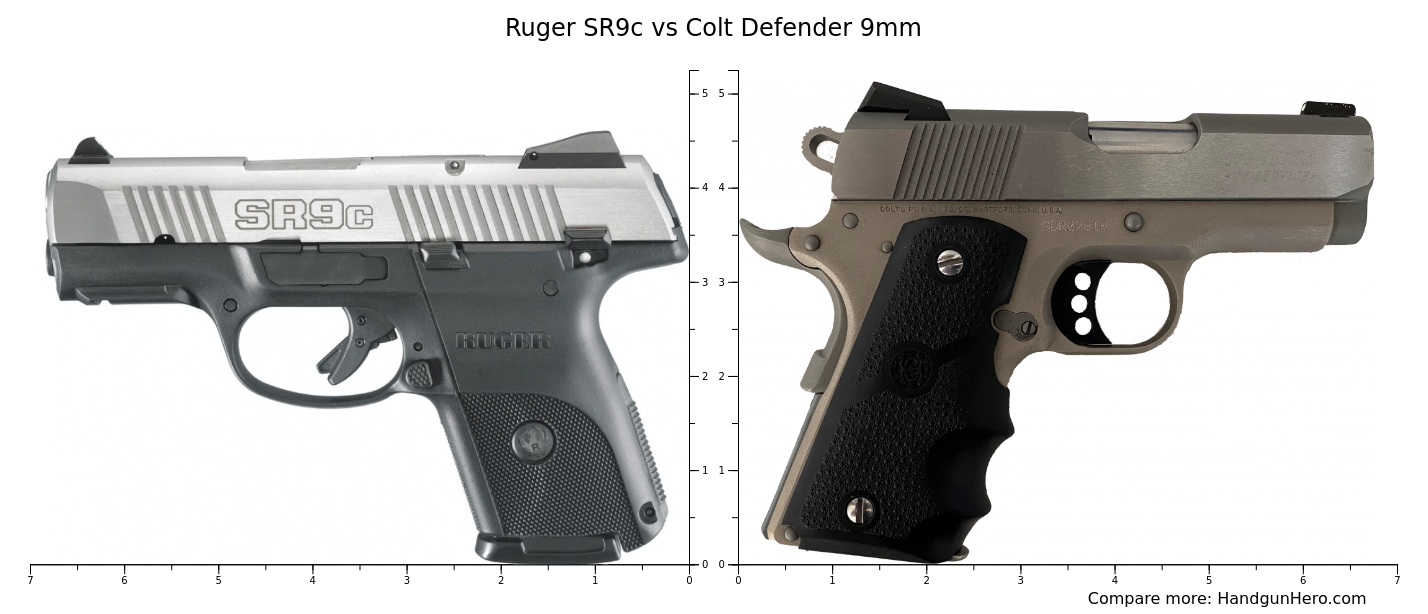 Ruger SR9c vs Colt Defender 9mm size comparison | Handgun Hero