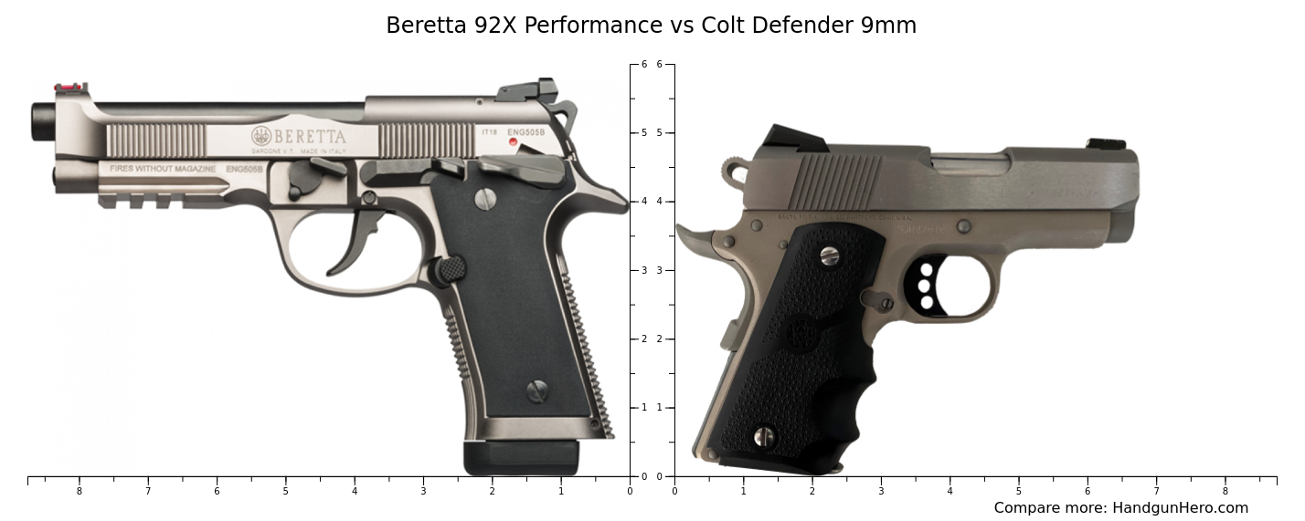 Beretta 92X Performance vs Colt Defender 9mm size comparison | Handgun Hero