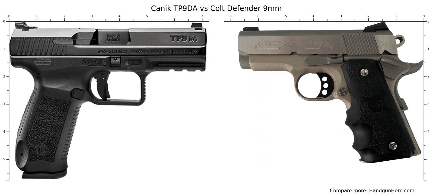 Canik TP9DA vs Colt Defender 9mm size comparison | Handgun Hero