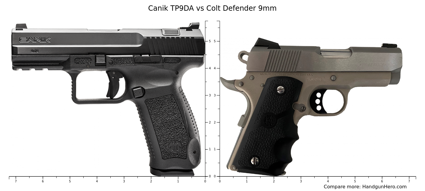 Canik TP9DA vs Colt Defender 9mm size comparison | Handgun Hero