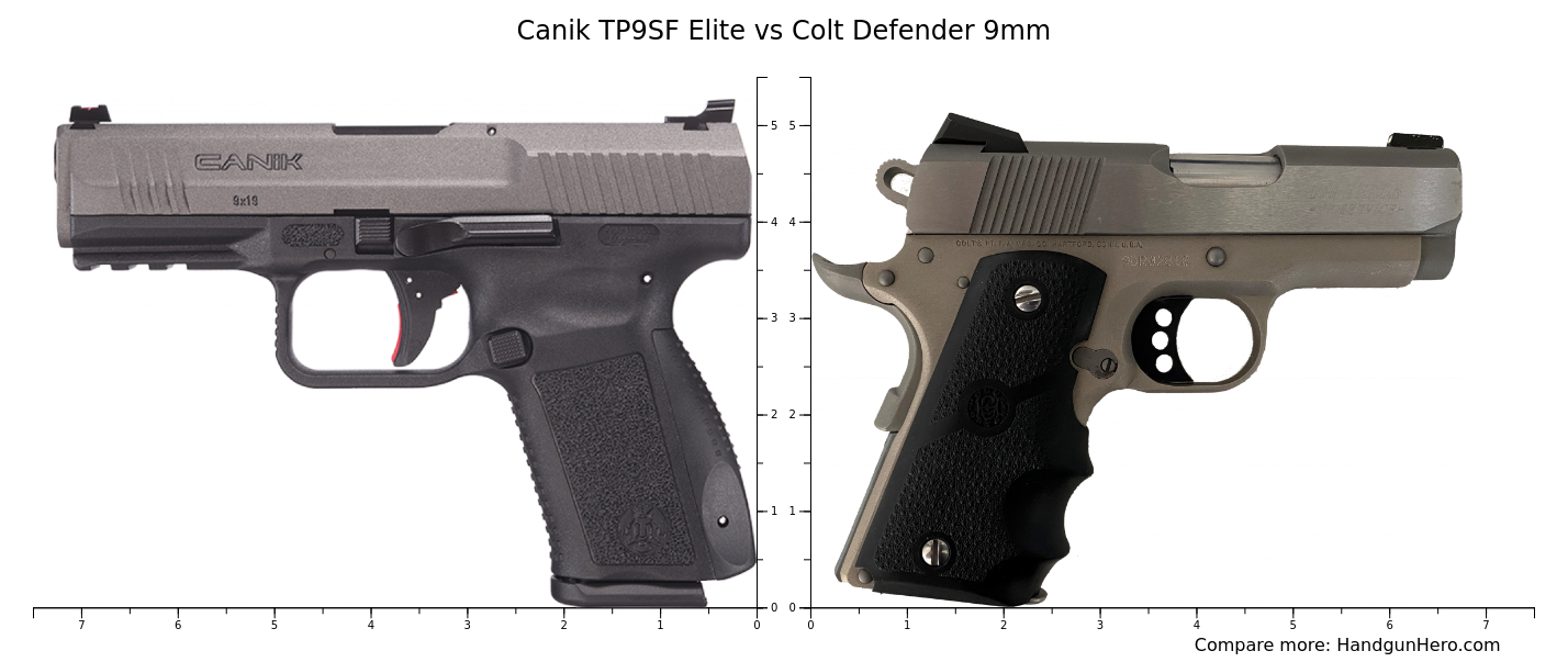 Canik TP9SF Elite vs Colt Defender 9mm size comparison | Handgun Hero