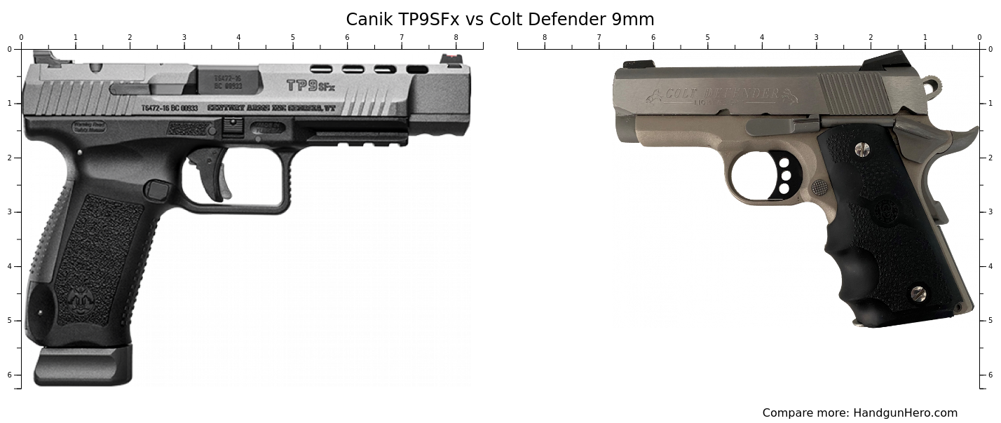 Canik TP9SFx vs Colt Defender 9mm size comparison | Handgun Hero
