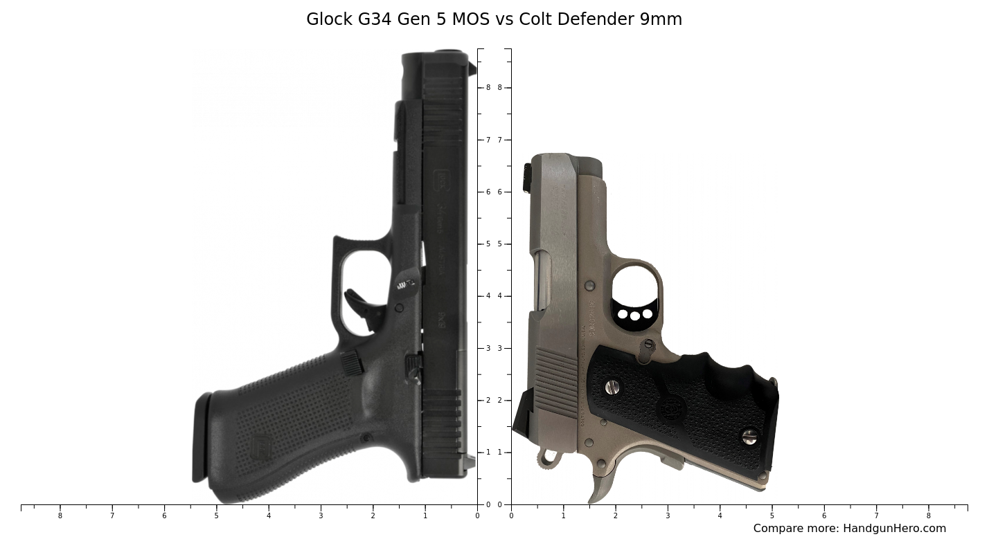 Glock G34 Gen 5 MOS vs Colt Defender 9mm size comparison | Handgun Hero