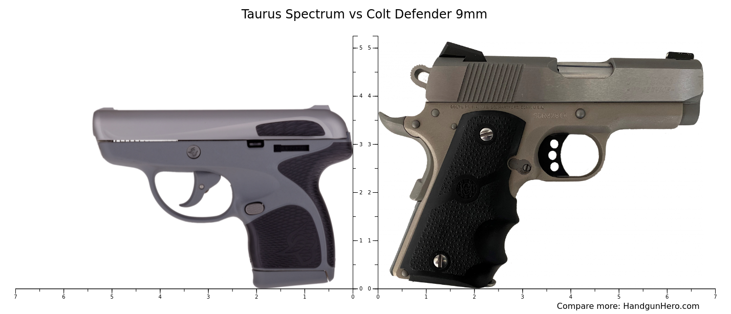 Taurus Spectrum vs Colt Defender 9mm size comparison | Handgun Hero