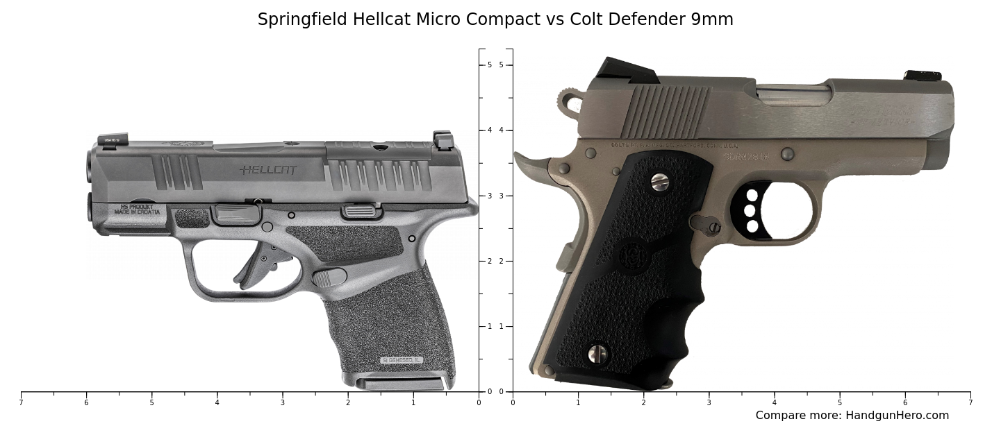 Springfield Hellcat Micro Compact vs Colt Defender 9mm size comparison ...