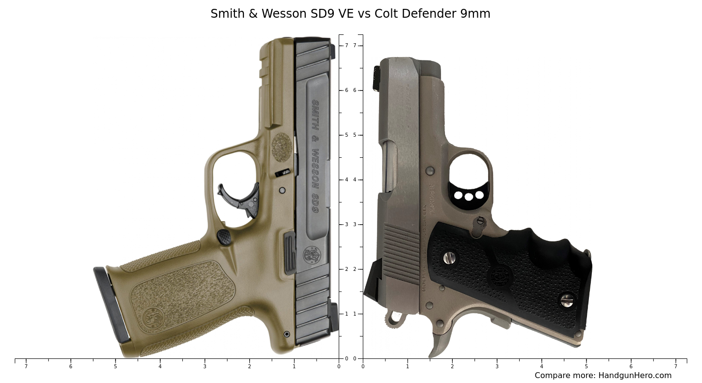 Smith & Wesson SD9 VE vs Colt Defender 9mm size comparison | Handgun Hero