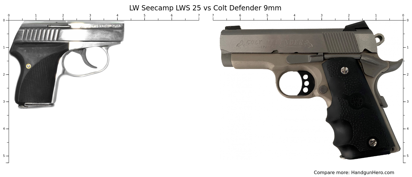 LW Seecamp LWS 25 vs Colt Defender 9mm size comparison | Handgun Hero