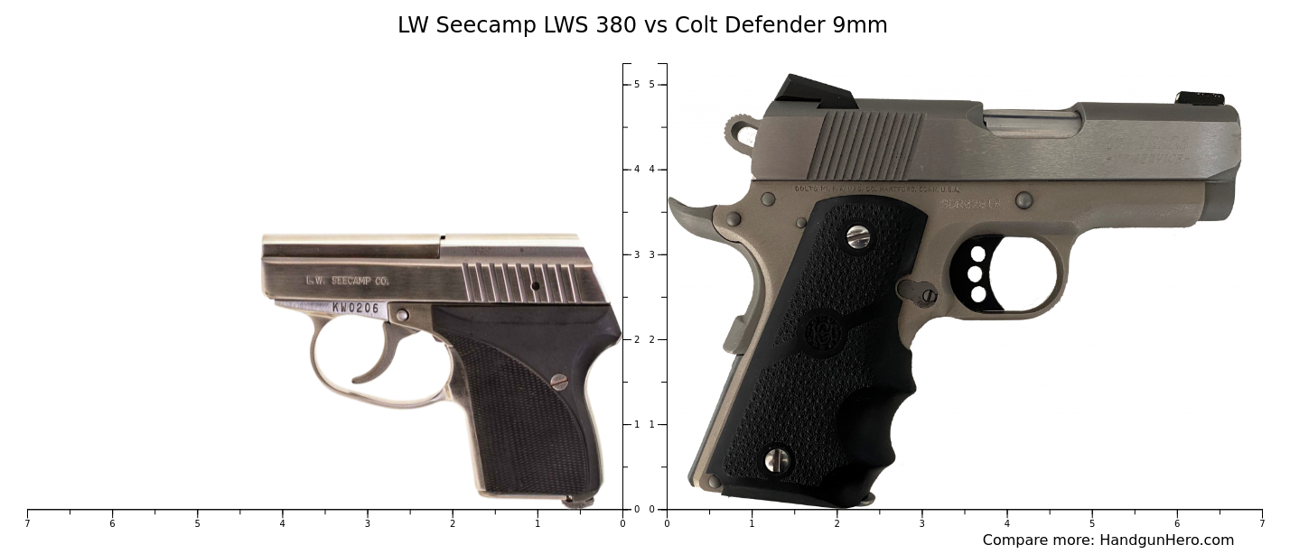 LW Seecamp LWS 380 vs Colt Defender 9mm size comparison | Handgun Hero