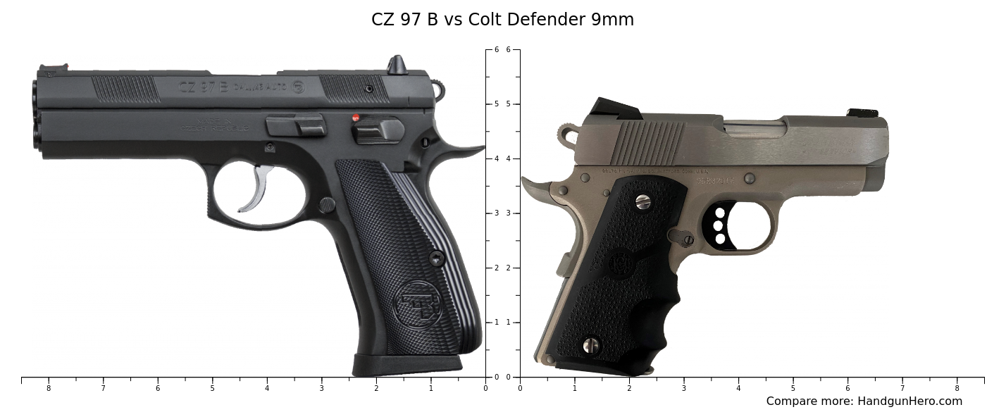 CZ 97 B vs Colt Defender 9mm size comparison | Handgun Hero