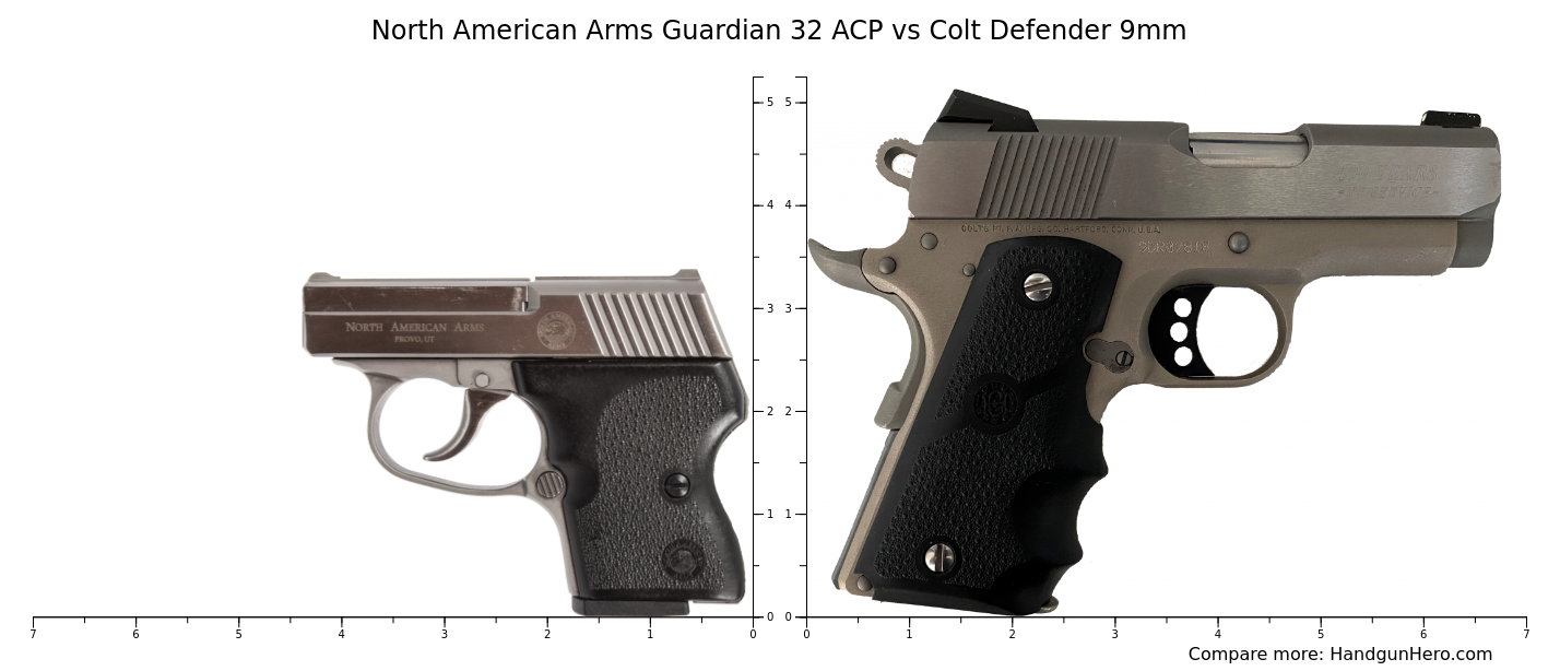 North American Arms Guardian 32 ACP vs Colt Defender 9mm size ...