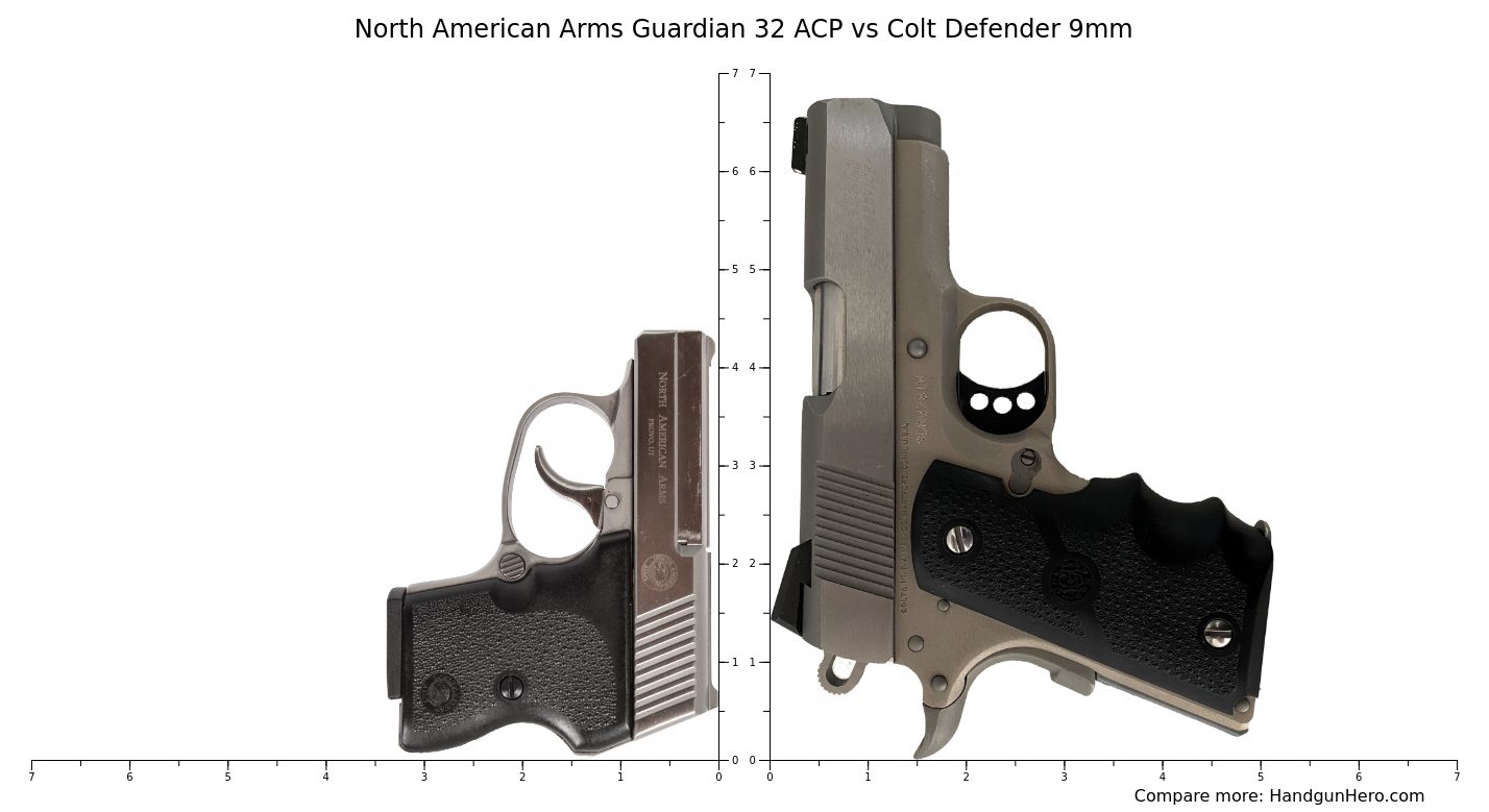 North American Arms Guardian 32 ACP vs Colt Defender 9mm size ...