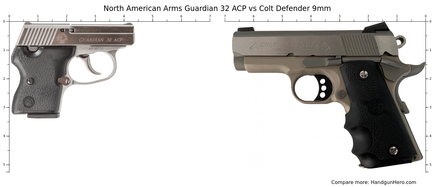 North American Arms Guardian 32 ACP vs Colt Defender 9mm size ...