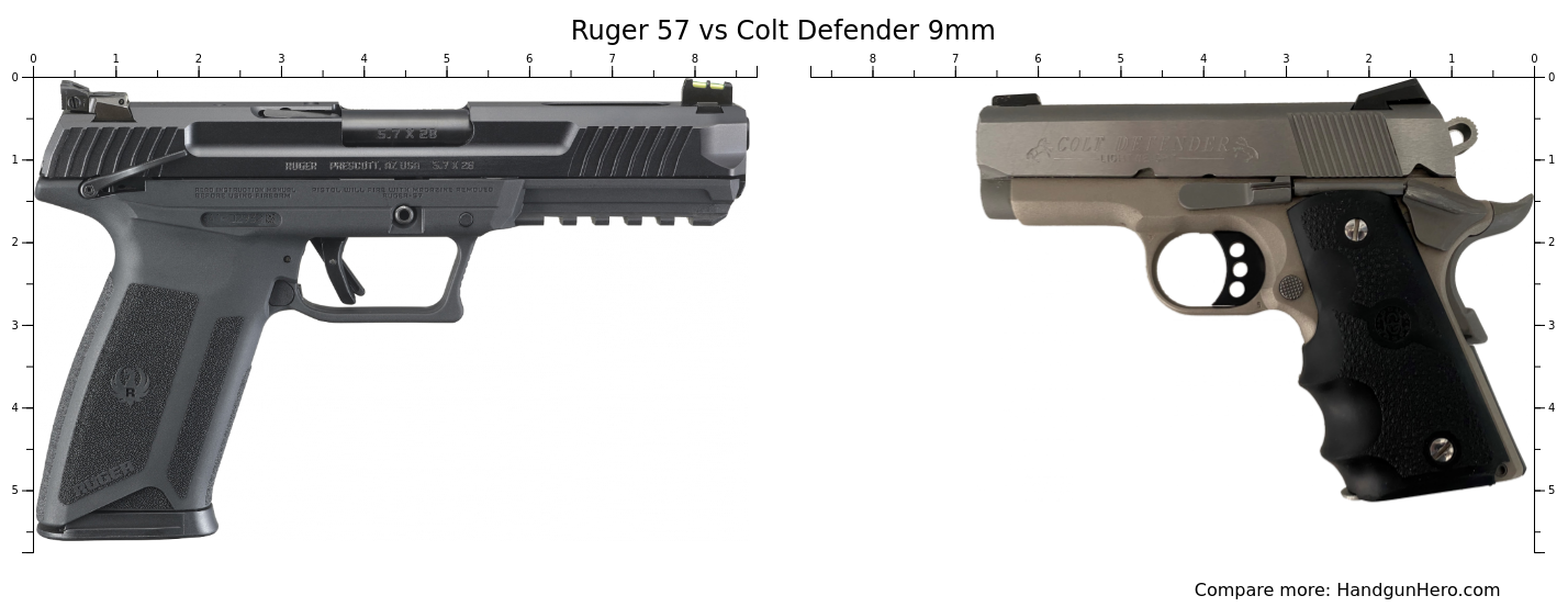Ruger 57 vs Colt Defender 9mm size comparison | Handgun Hero