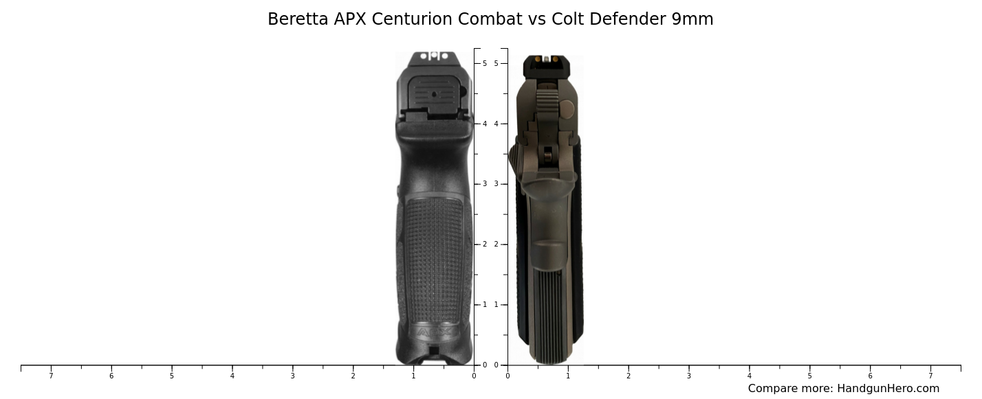 Beretta APX Centurion Combat vs Colt Defender 9mm size comparison ...