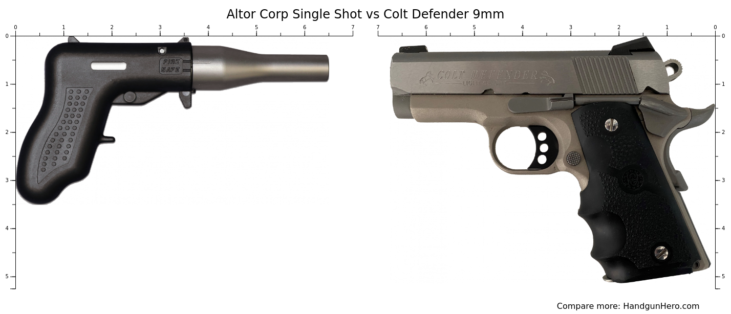 Altor Corp Single Shot vs Colt Defender 9mm size comparison | Handgun Hero