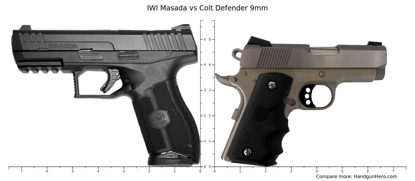 IWI Masada vs Colt Defender 9mm size comparison | Handgun Hero