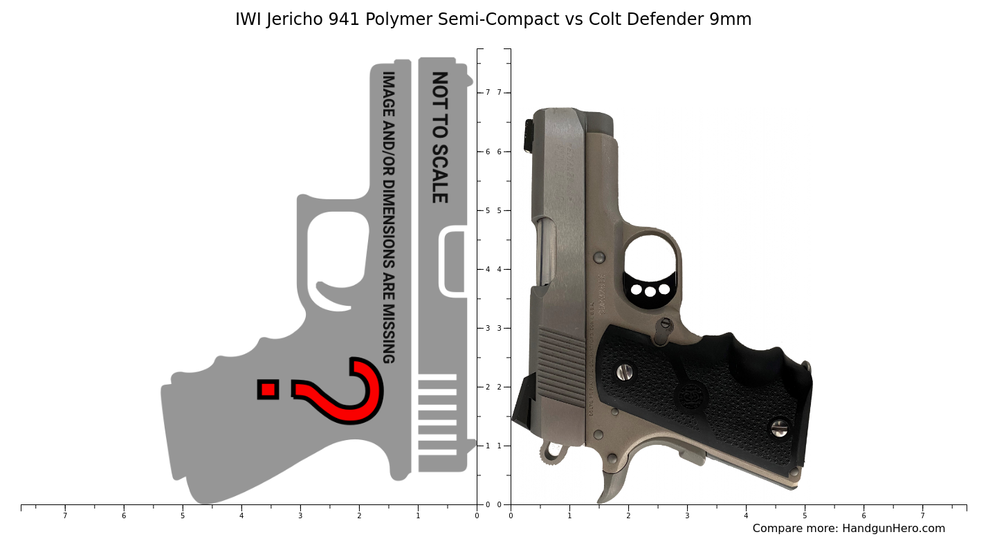 IWI Jericho 941 Polymer Semi-Compact vs Colt Defender 9mm size ...