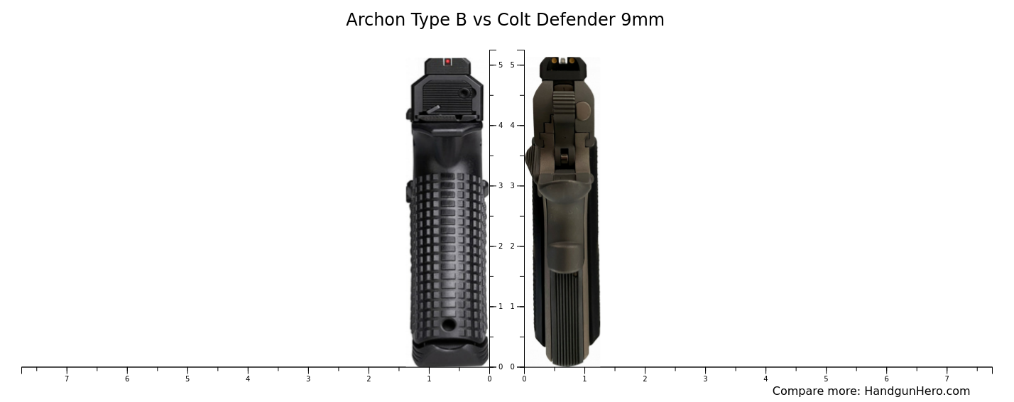 Archon Type B vs Colt Defender 9mm size comparison | Handgun Hero