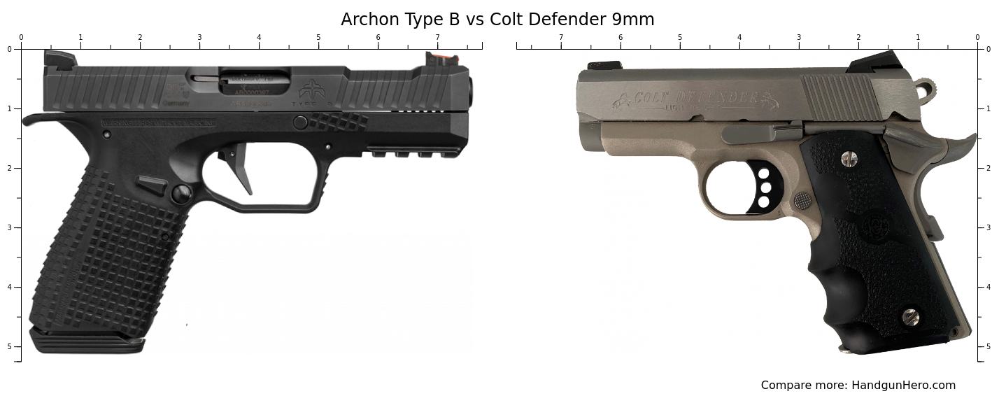 Archon Type B vs Colt Defender 9mm size comparison | Handgun Hero