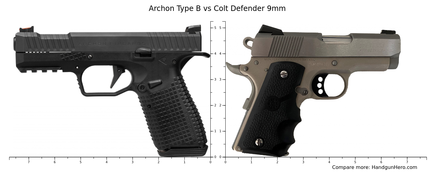 Archon Type B vs Colt Defender 9mm size comparison | Handgun Hero