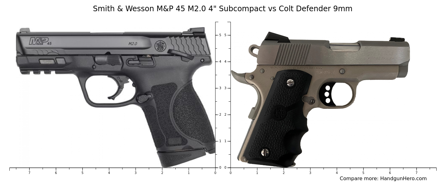 Smith & Wesson M&P 45 M2.0 4" Subcompact vs Colt Defender 9mm size ...