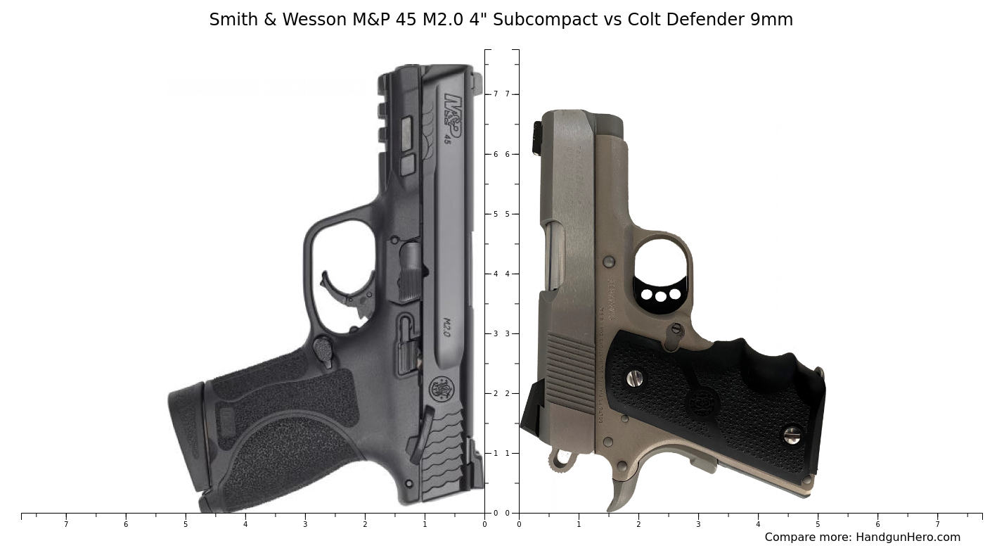 Smith & Wesson M&P 45 M2.0 4" Subcompact vs Colt Defender 9mm size ...