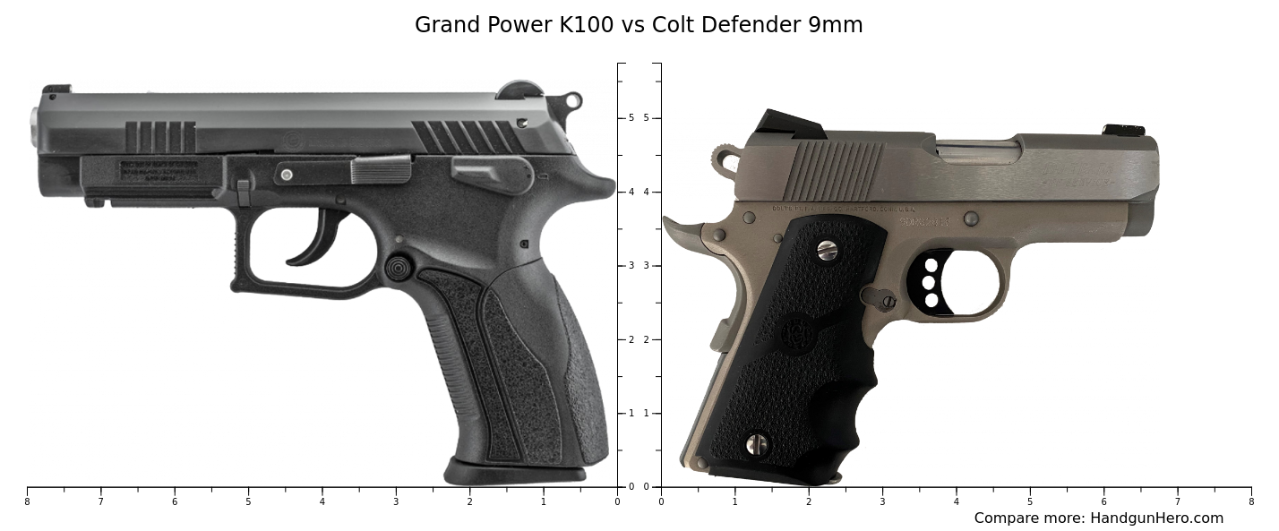 Grand Power K100 vs Colt Defender 9mm size comparison | Handgun Hero
