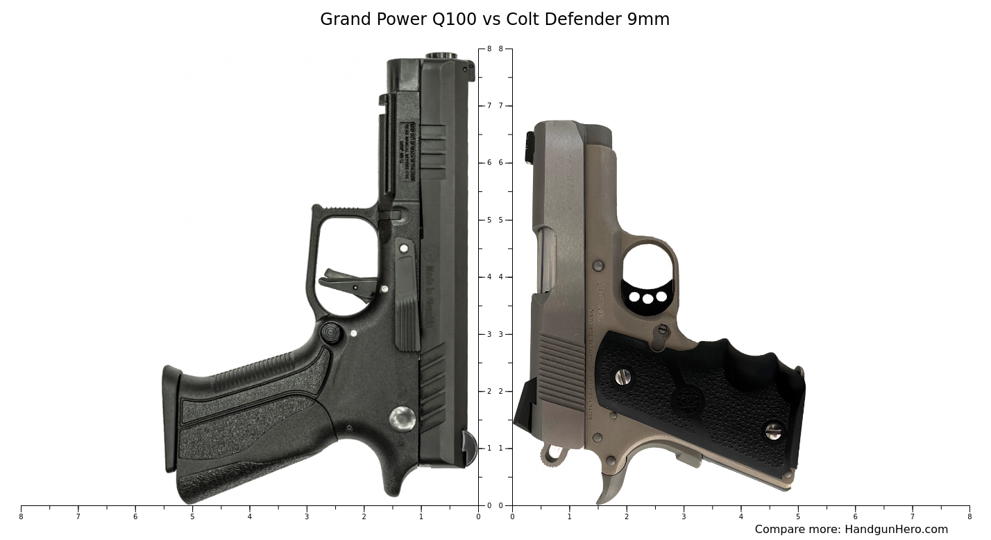 Grand Power Q100 vs Colt Defender 9mm size comparison | Handgun Hero