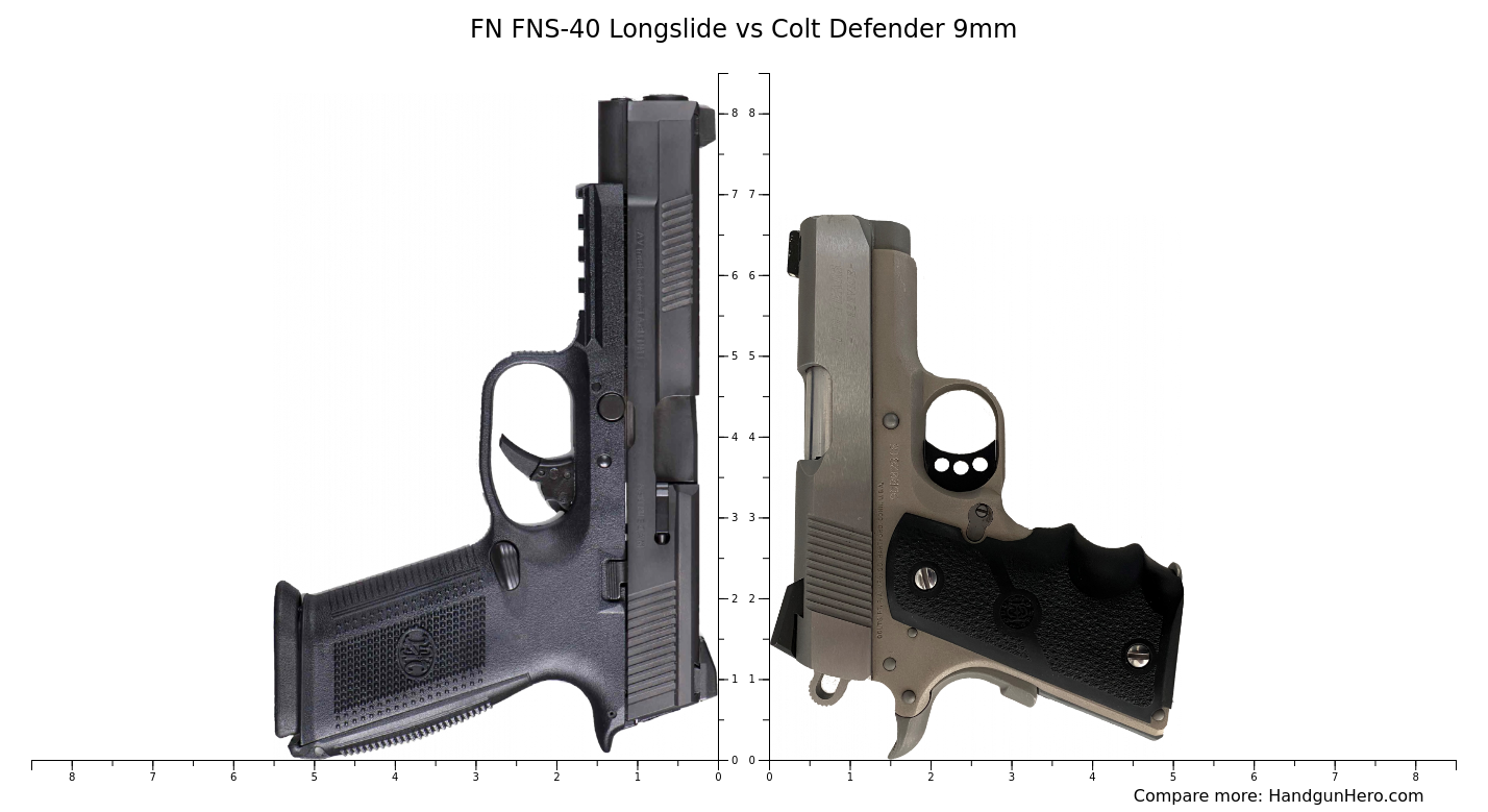 FN FNS-40 Longslide vs Colt Defender 9mm size comparison | Handgun Hero