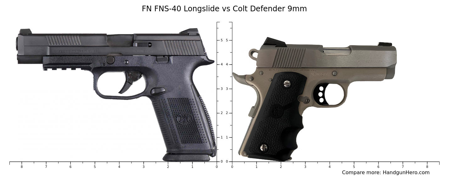 FN FNS-40 Longslide vs Colt Defender 9mm size comparison | Handgun Hero