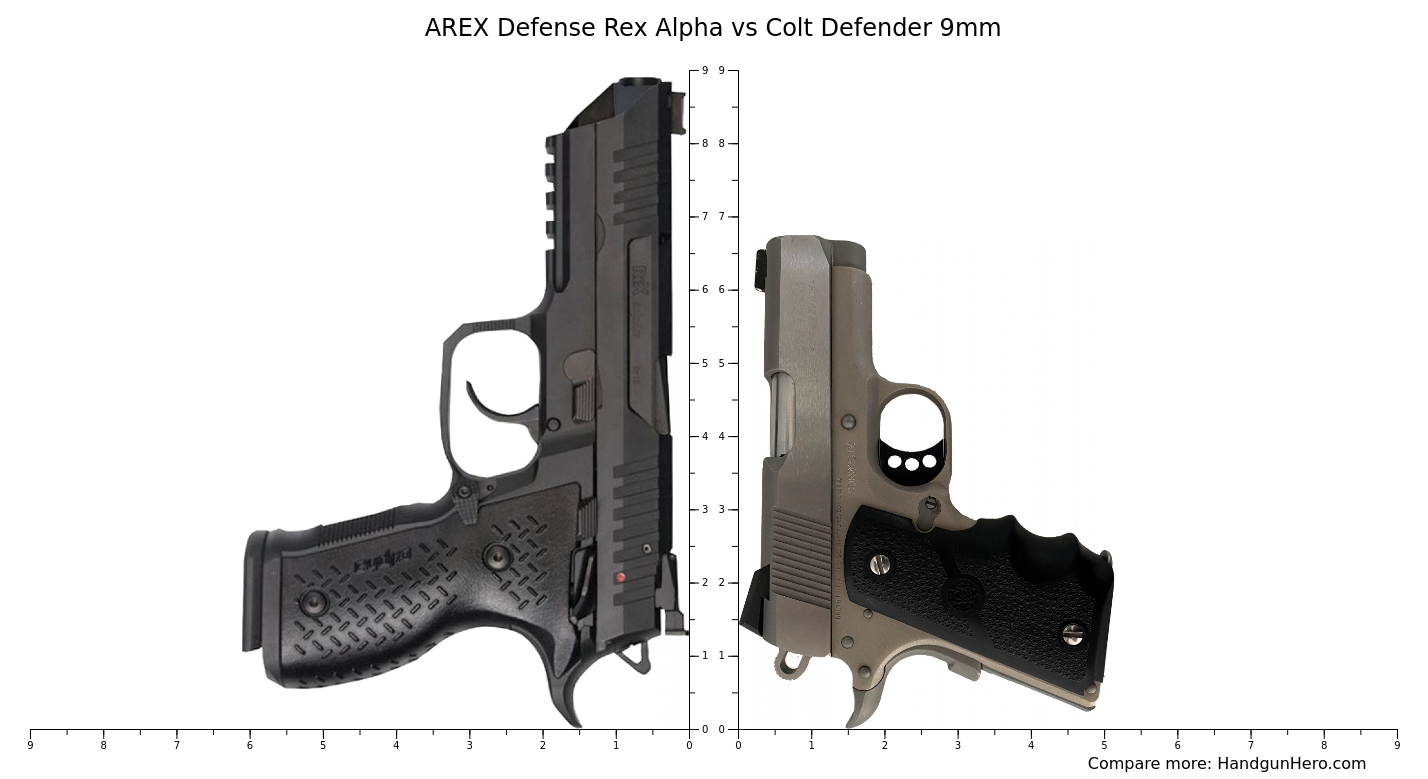 AREX Defense Rex Alpha vs Colt Defender 9mm size comparison | Handgun Hero