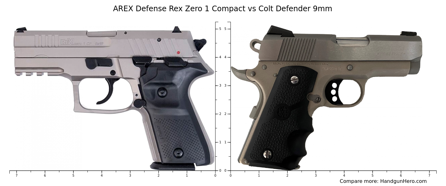AREX Defense Rex Zero 1 Compact vs Colt Defender 9mm size comparison ...