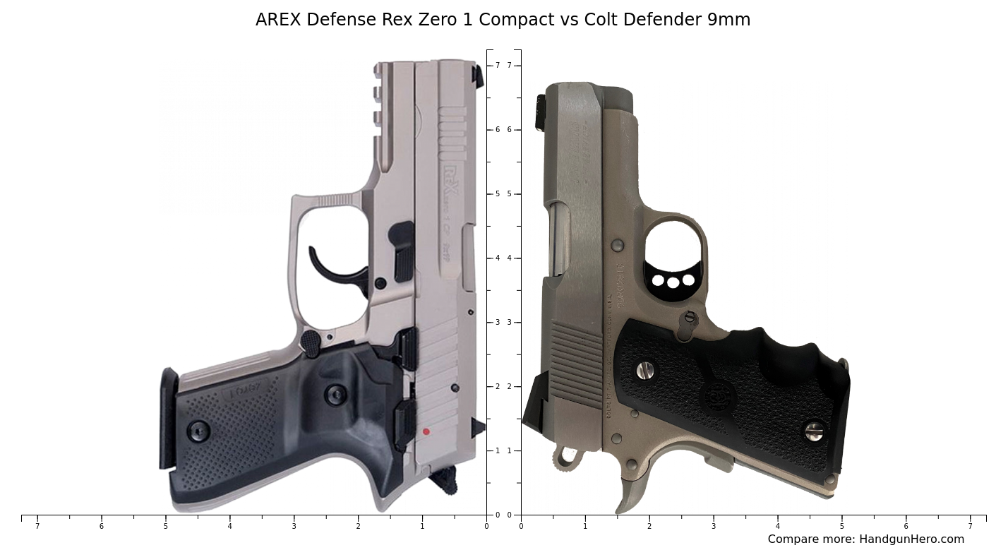 AREX Defense Rex Zero 1 Compact vs Colt Defender 9mm size comparison ...