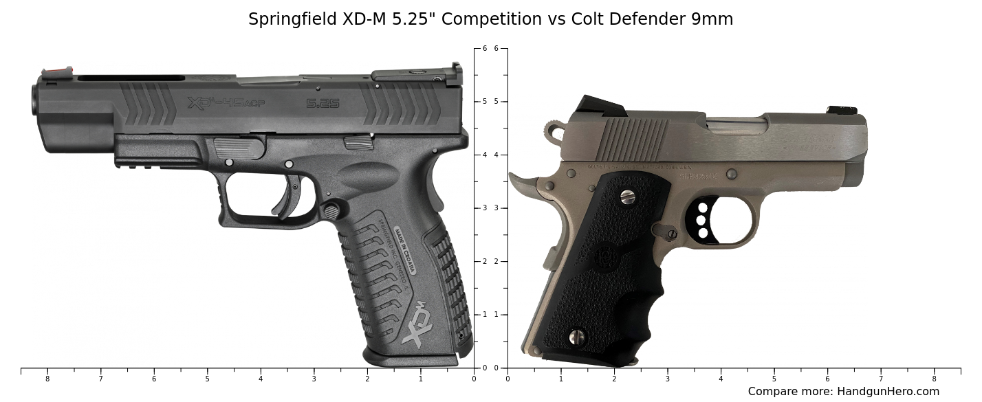 Springfield XD-M 5.25" Competition vs Colt Defender 9mm size comparison ...