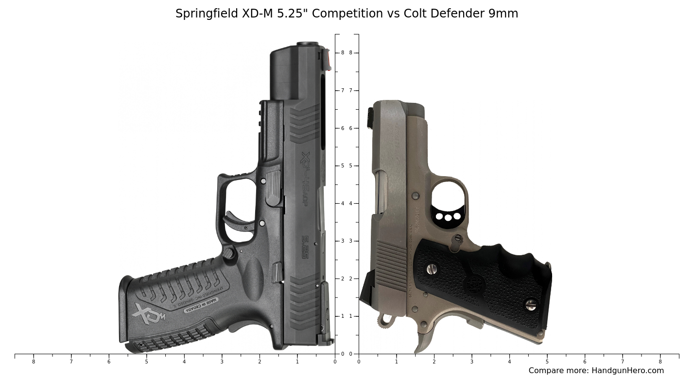 Springfield XD-M 5.25" Competition vs Colt Defender 9mm size comparison ...