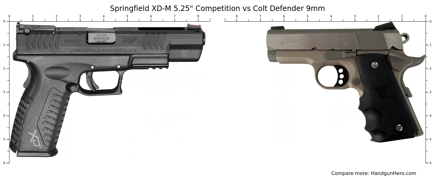 Springfield XD-M 5.25" Competition vs Colt Defender 9mm size comparison ...