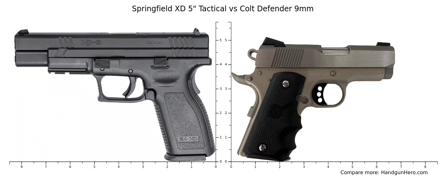 Springfield XD 5" Tactical vs Colt Defender 9mm size comparison ...