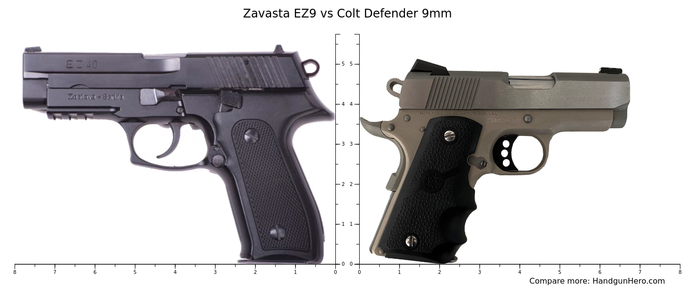 Zastava EZ9 vs Colt Defender 9mm size comparison | Handgun Hero