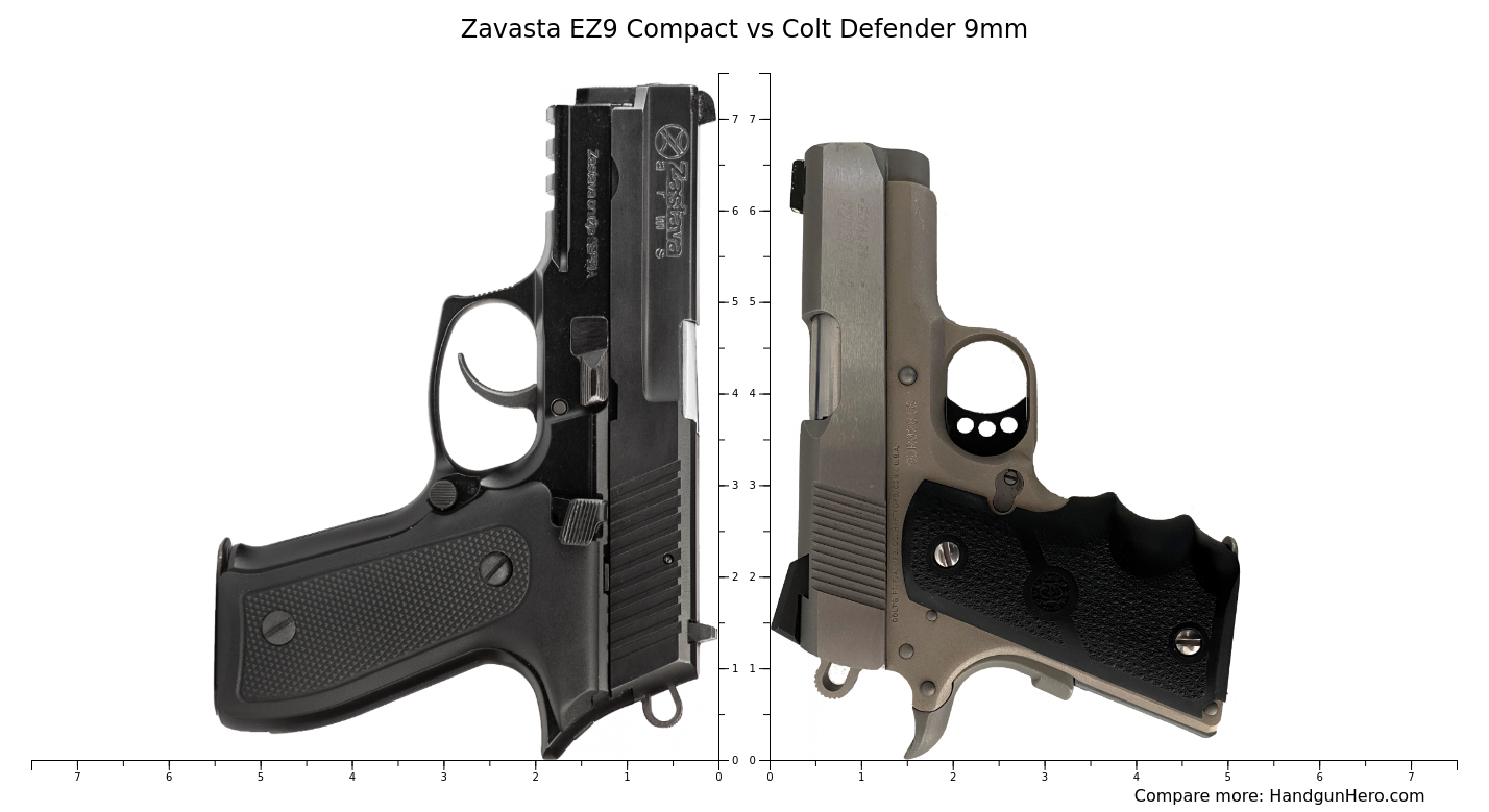 Zastava EZ9 Compact vs Colt Defender 9mm size comparison | Handgun Hero
