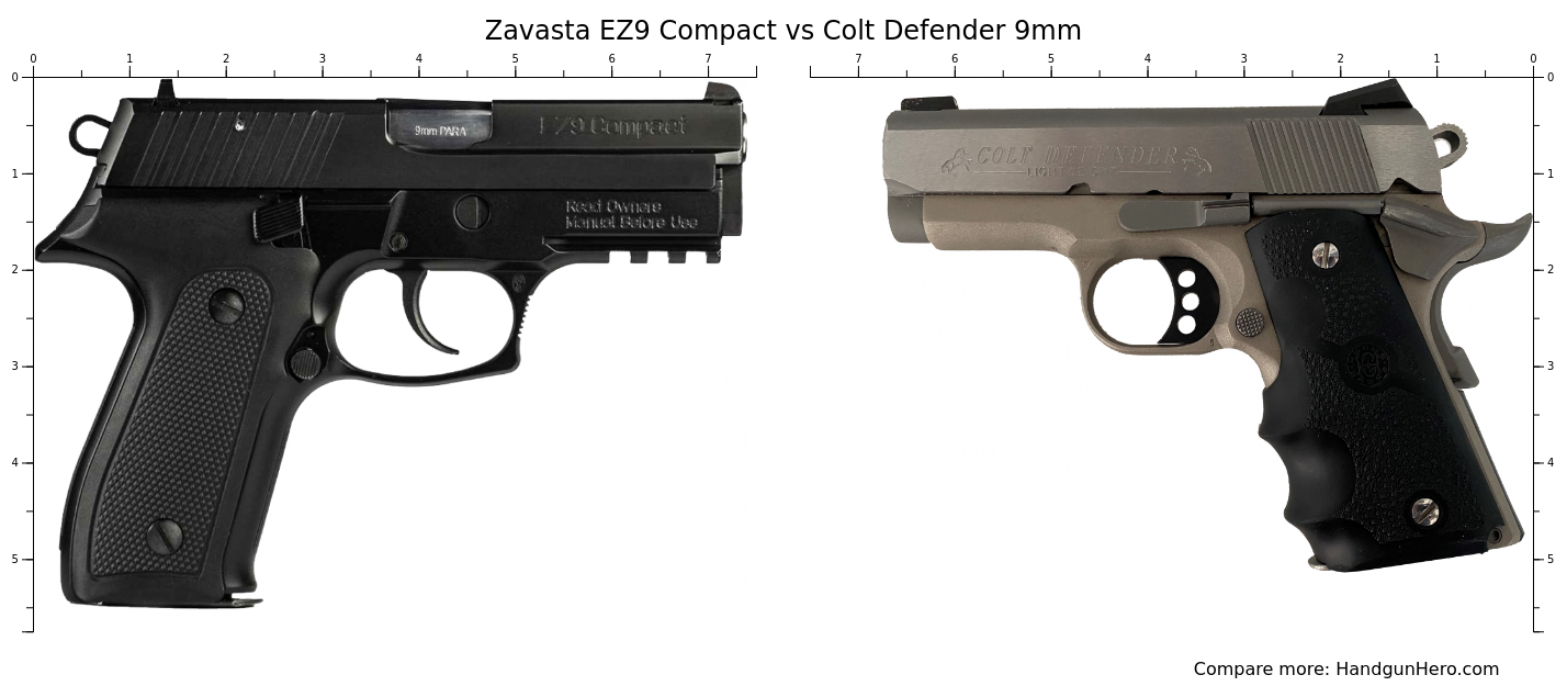 Zastava EZ9 Compact vs Colt Defender 9mm size comparison | Handgun Hero